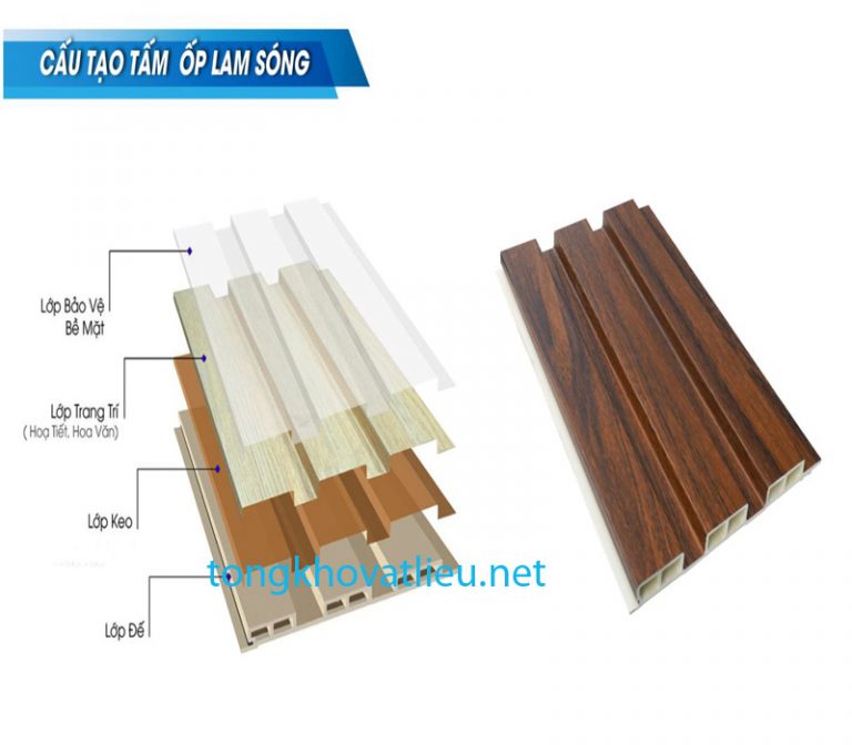 Lam sóng là gì? Tổng quan về tấm Lam sóng bạn cần biết